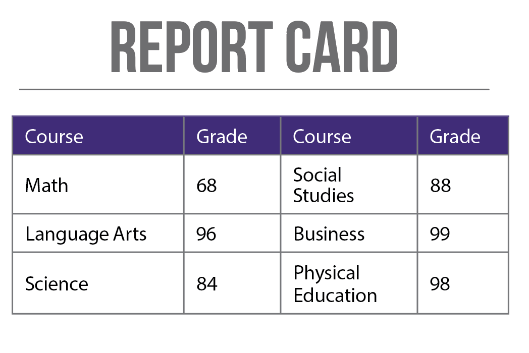 Rethinking Grading | NASSP