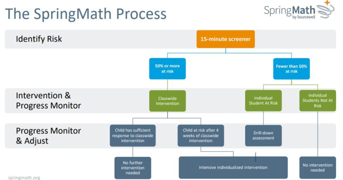Best Practices for Implementing a K–12 Math Intervention Program ...
