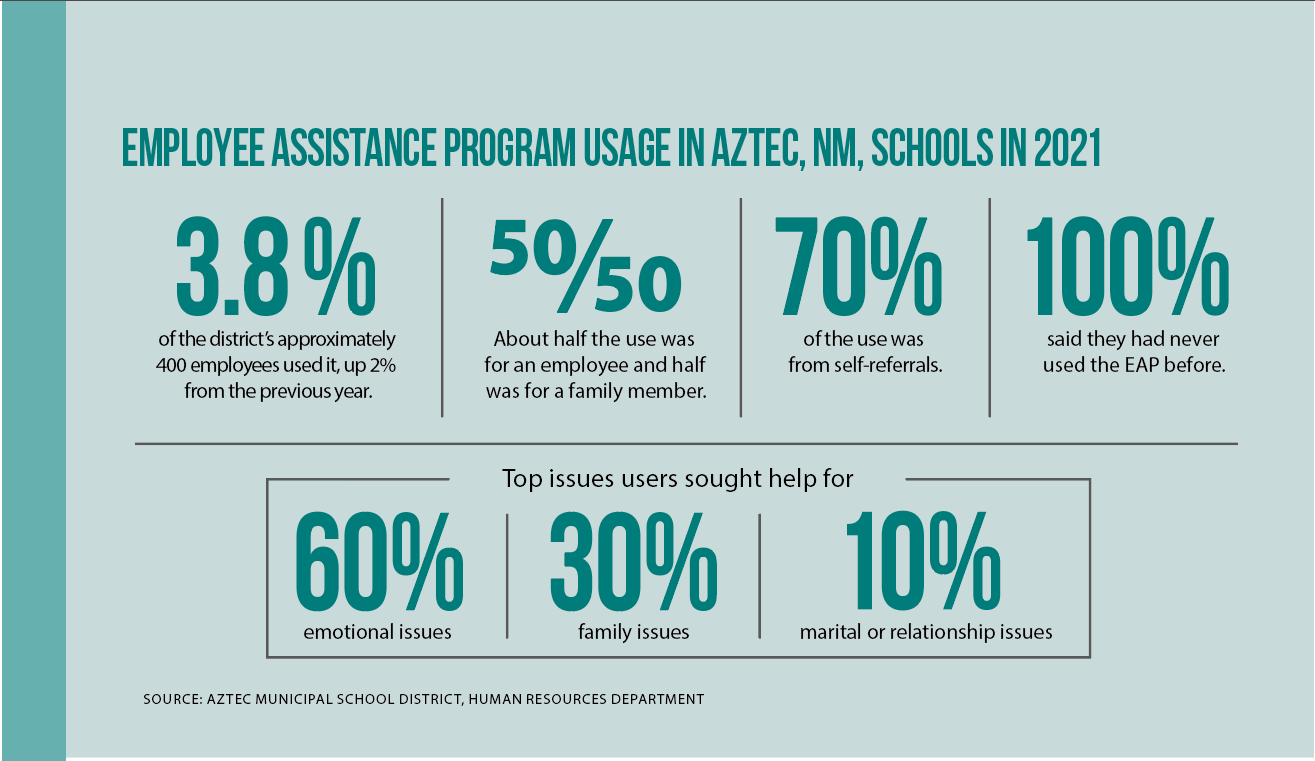 Employee Assistance Programs | NASSP